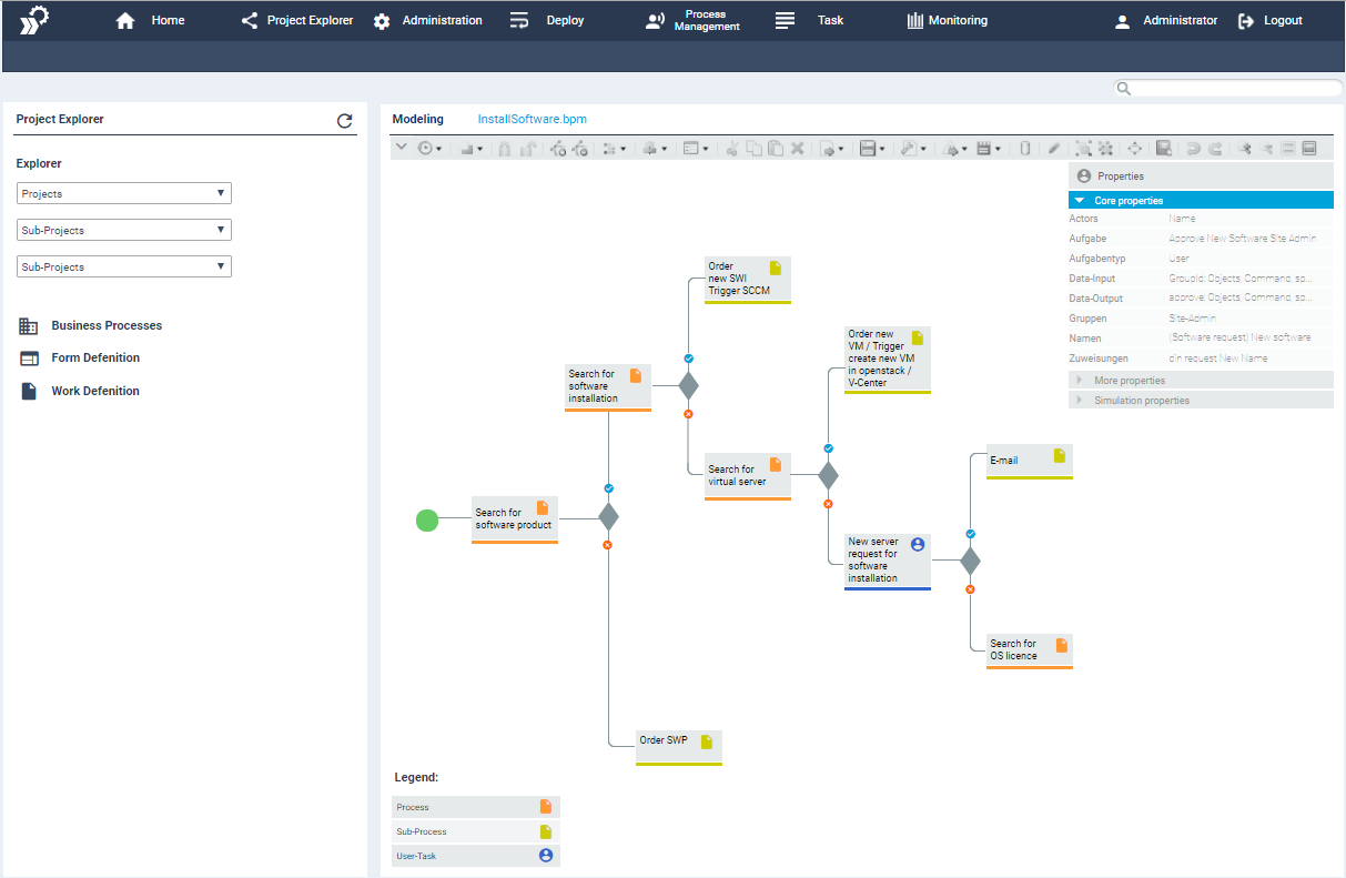 DCIM Solution - FNT Software