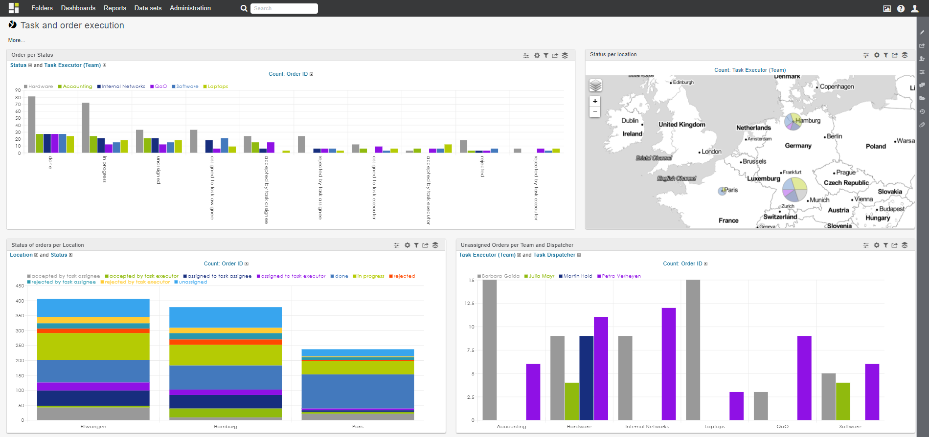 FNT Analytics - FNT Software