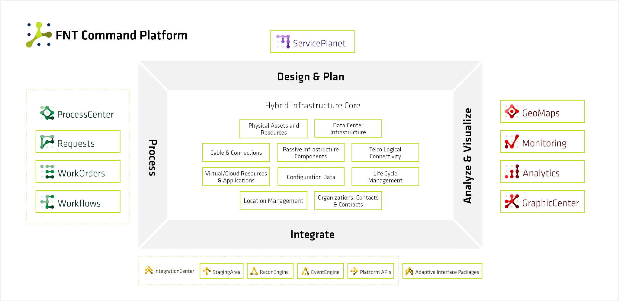FNT Command Platform - FNT Software