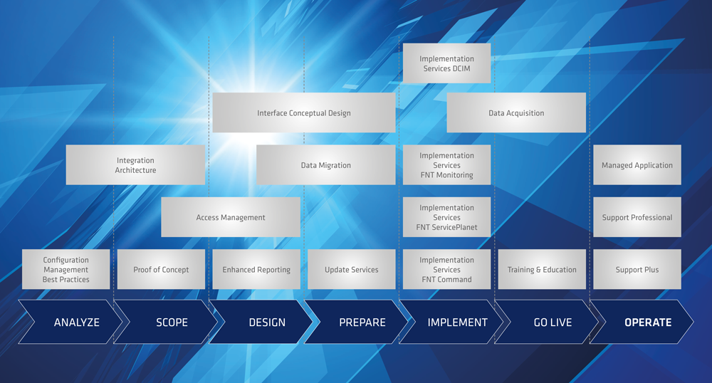 FNT ValuePack - FNT Software